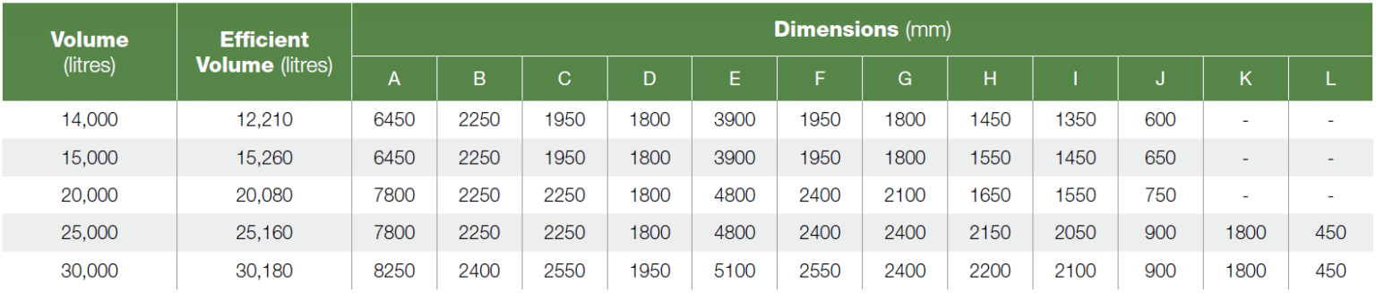 14000L - 30000L Septic Tanks - Civilmart