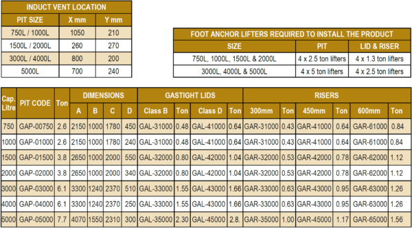Grease Arrestors - Civilmart