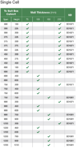 VIC Box Culvert Headwalls - Civilmart