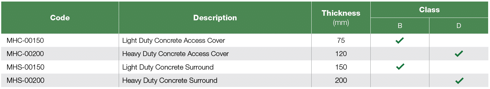 Concrete Covers - Civilmart