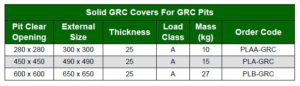 Drop-In Solid GRC Cover - Civilmart