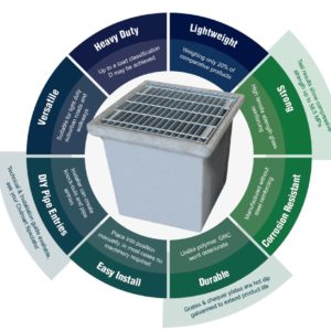 GRC Electrical Pits & Risers - Civilmart