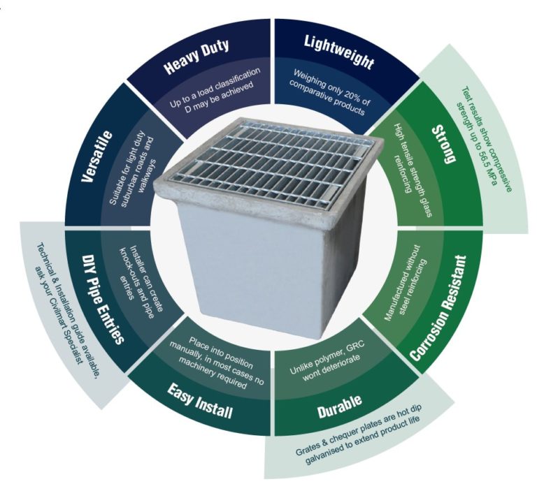 GRC Pits & Risers - Civilmart