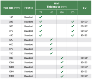 VIC & NSW Single Pipe Headwalls - Civilmart