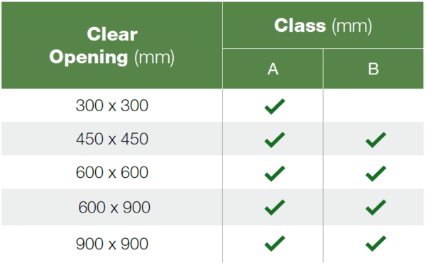 Self Supporting Grates - Civilmart