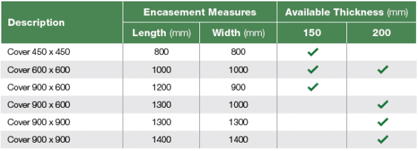 Solid Covers - Civilmart