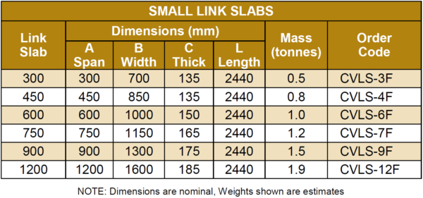 Small Link Slabs - Civilmart