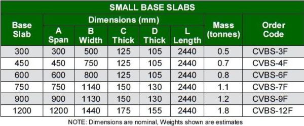 Small Base Slabs - Civilmart