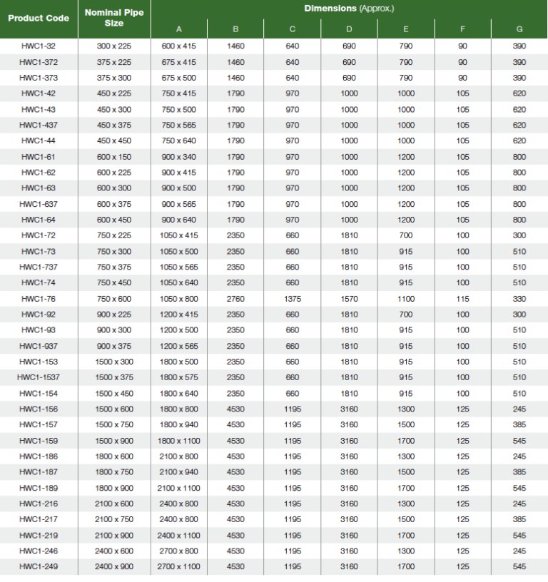 QLD Box Culvert Headwalls - Civilmart