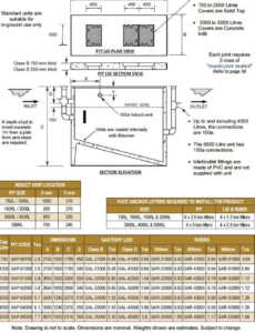 Grease Arrestor - Civilmart