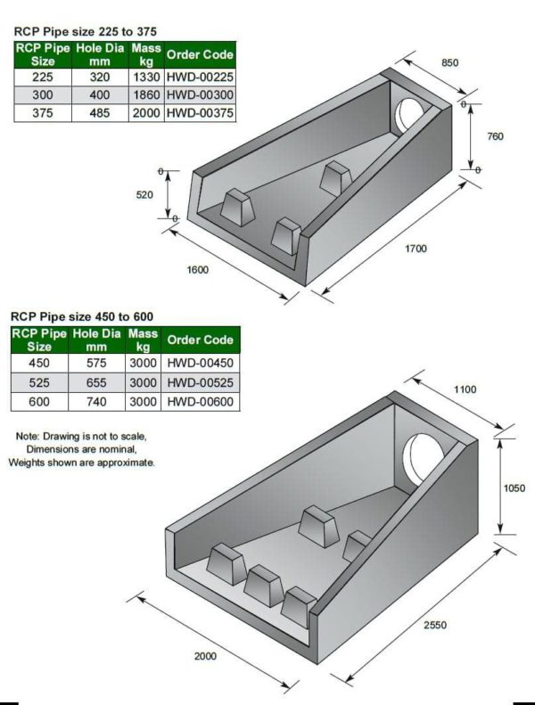 Dissipator Headwall - Civilmart
