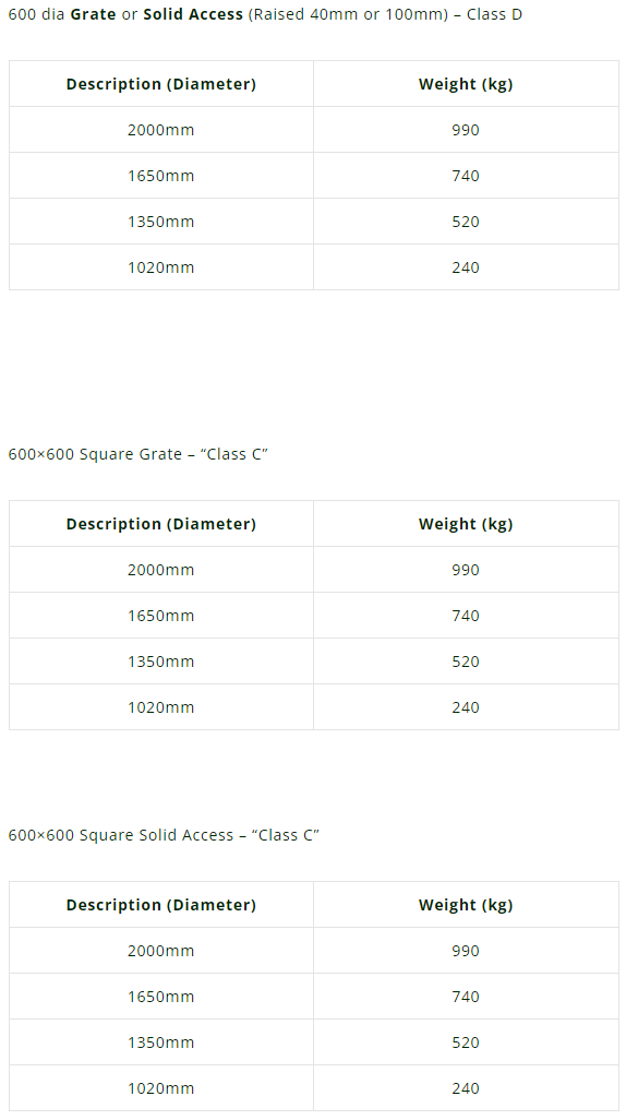 WA Cast Iron Covers - Trafficable - Civilmart