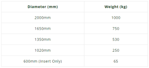 WA Non-Trafficable Manhole Covers - Civilmart