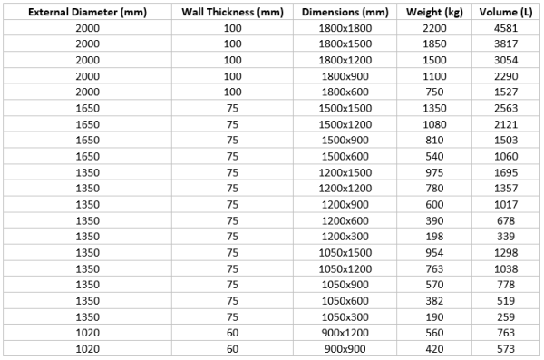 Tank Liners - Civilmart