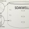 Soakwells - Civilmart