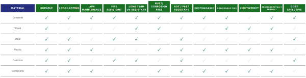 Why Choose Precast Concrete Railway Sleepers? - Civilmart