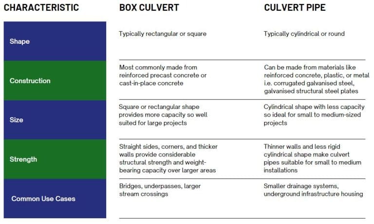 An Ultimate Guide to Culvert Pipes - Civilmart